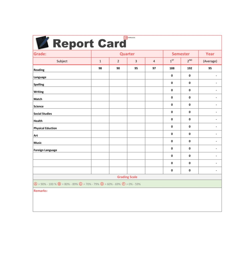 The Ultimate Guide to Homeschool Report Card - Premium Printable