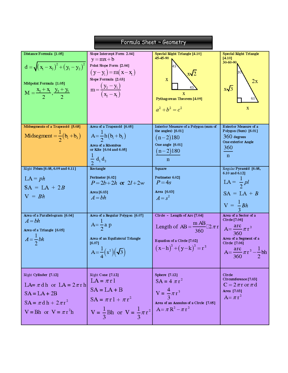 Geometry Formulas Sheet: A Comprehensive Guide - Premium Printable