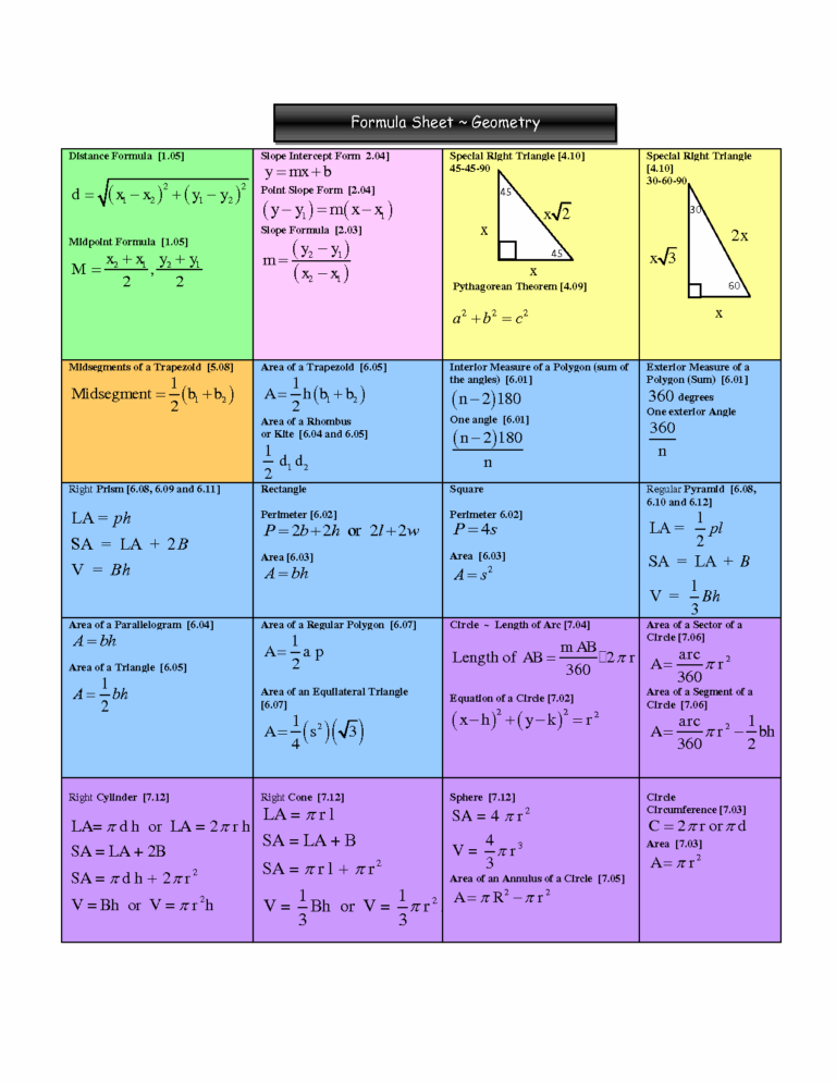 Geometry Formulas Sheet: A Comprehensive Guide - Premium Printable