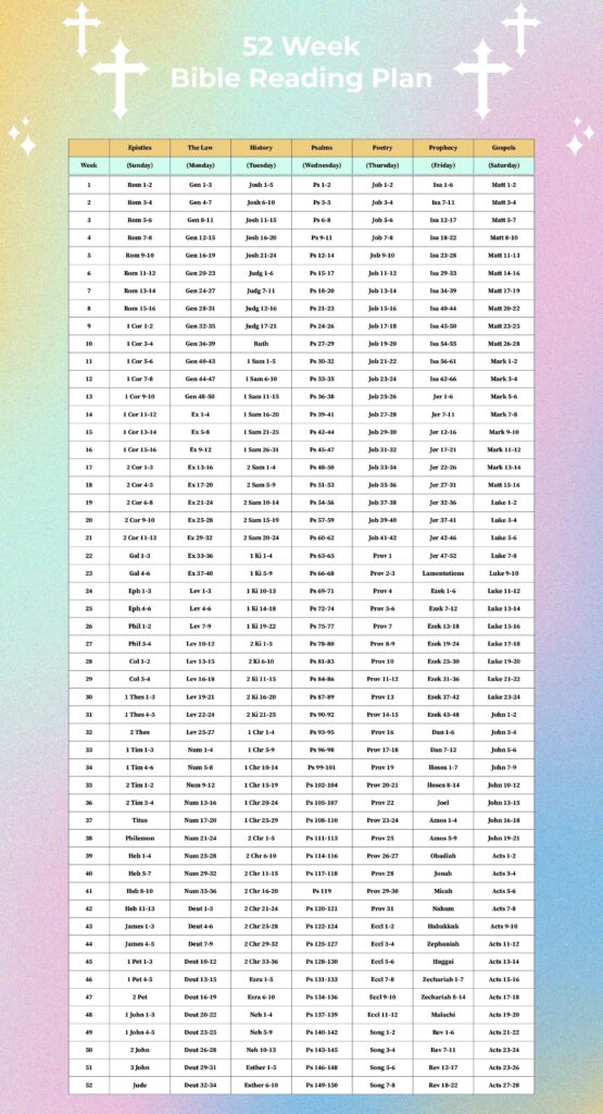 Printable Bible Reading Plan Pdf: Enhance Your Bible Study Experience ...