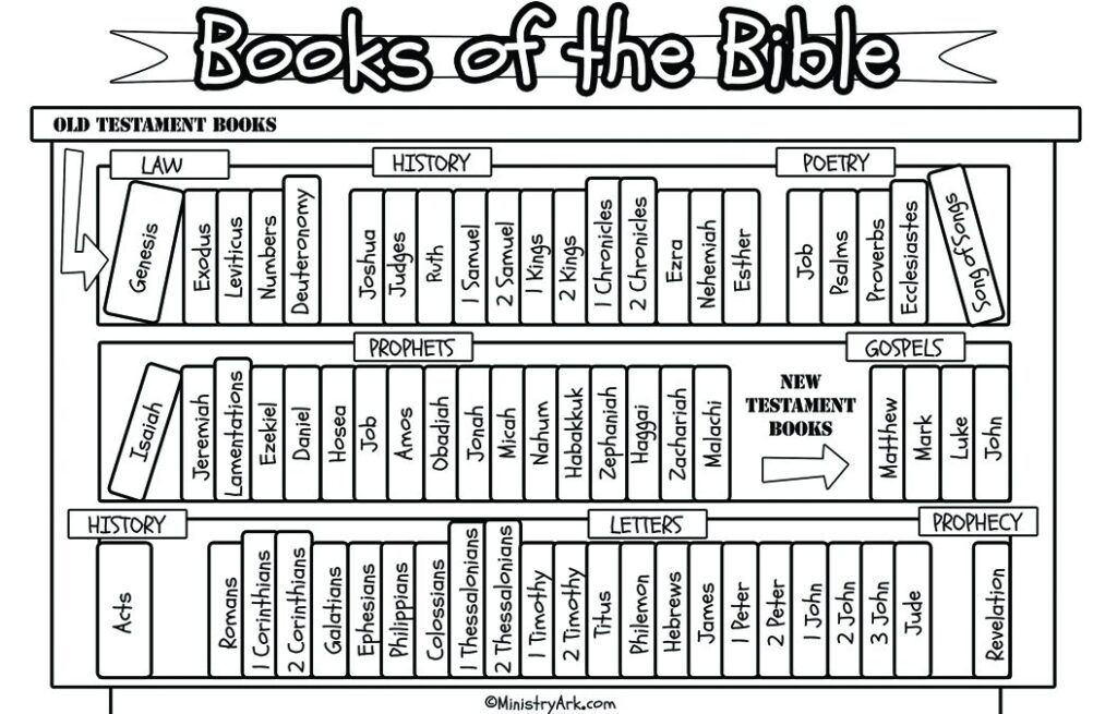 Free Printable Books Of The Bible: Unlocking the Power of Scripture ...