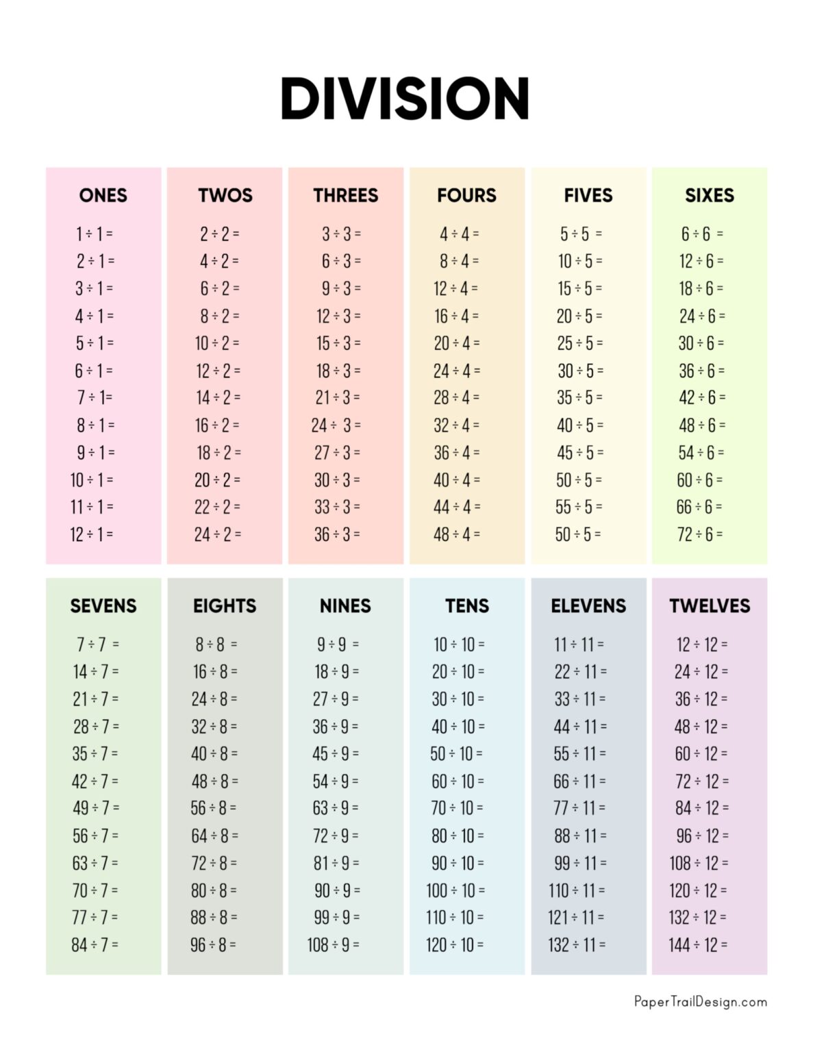 Division Chart 1-1000: Your Ultimate Guide - Premium Printable