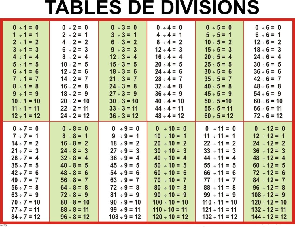 The Ultimate Guide to Division Table Chart: Everything You Need to Know ...