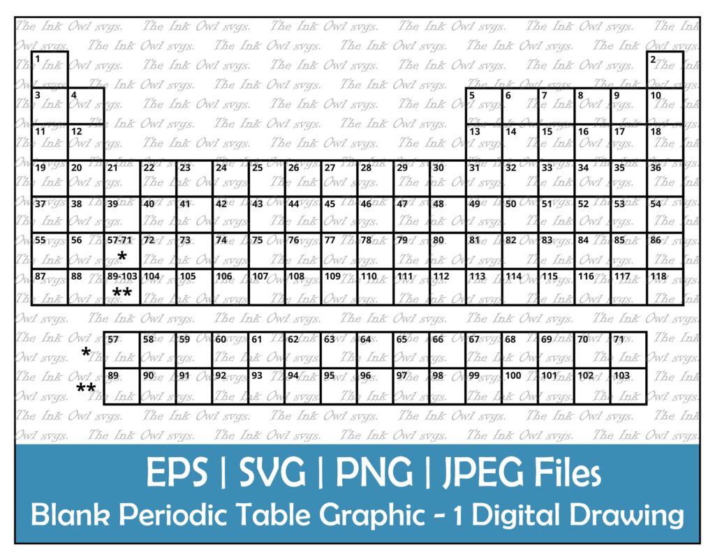 The Empty Periodic Table: A Comprehensive Guide - Premium Printable