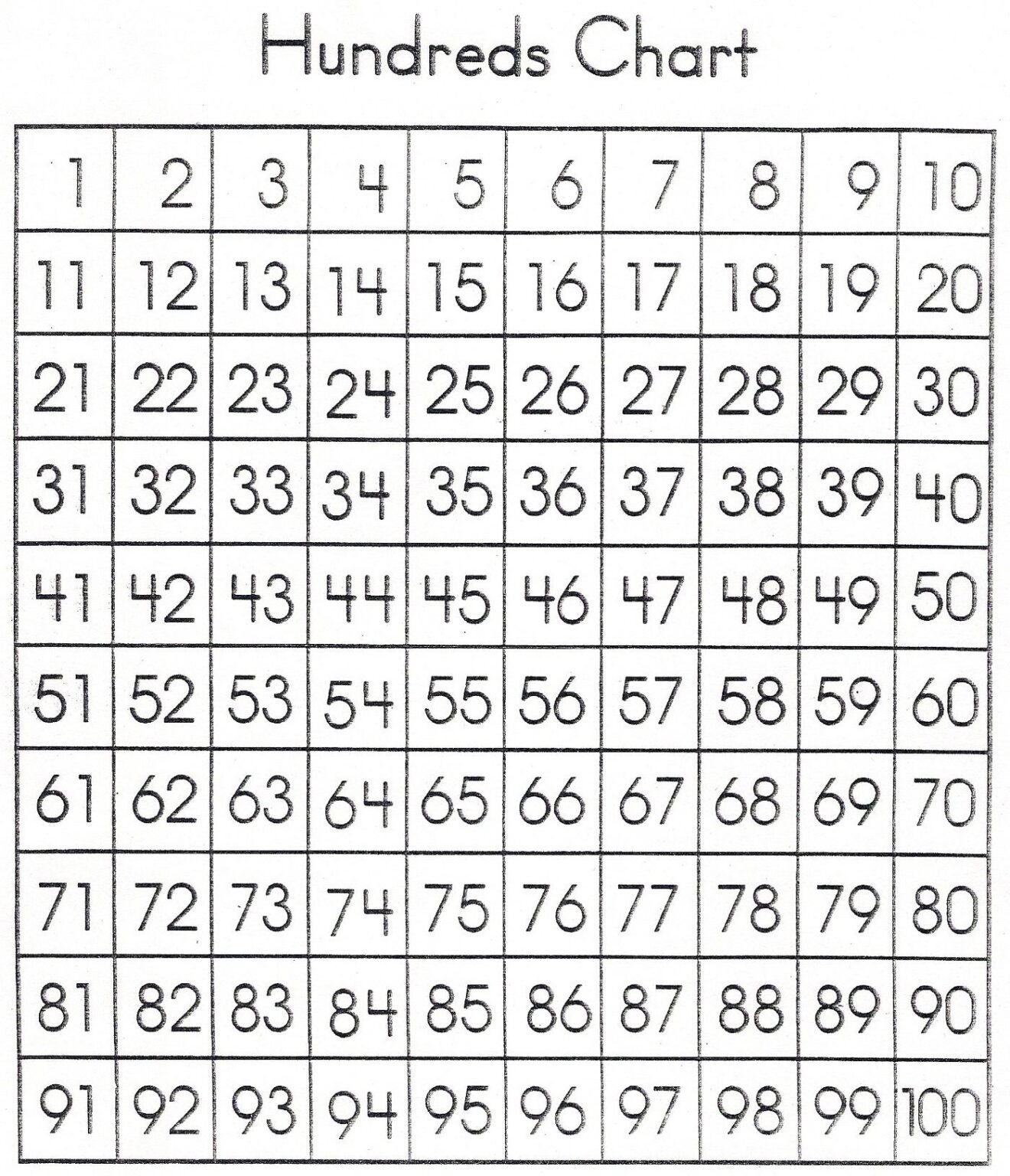Unlock the Power of the Free Hundreds Chart - Premium Printable