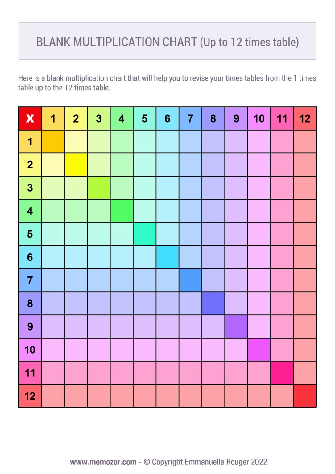 Multiplication Chart Pdf: A Handy Tool for Math Enthusiasts - Premium ...