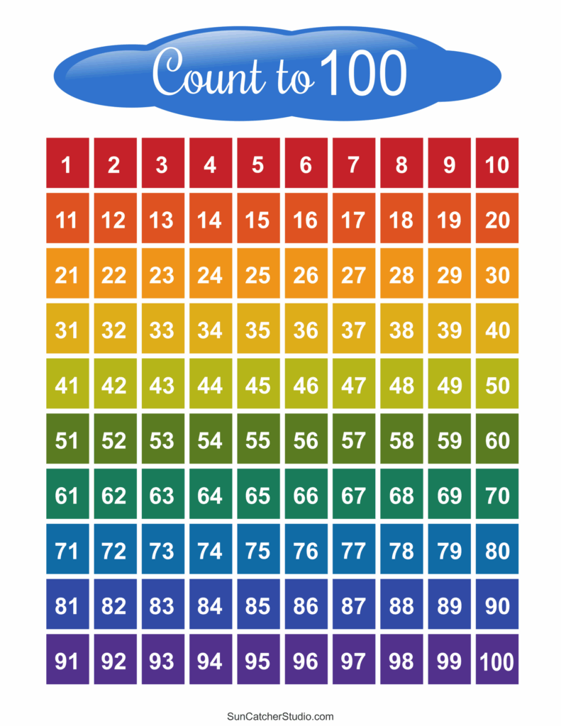 Numbers 1-100 Printable: Unlocking the Power of Learning Numbers ...